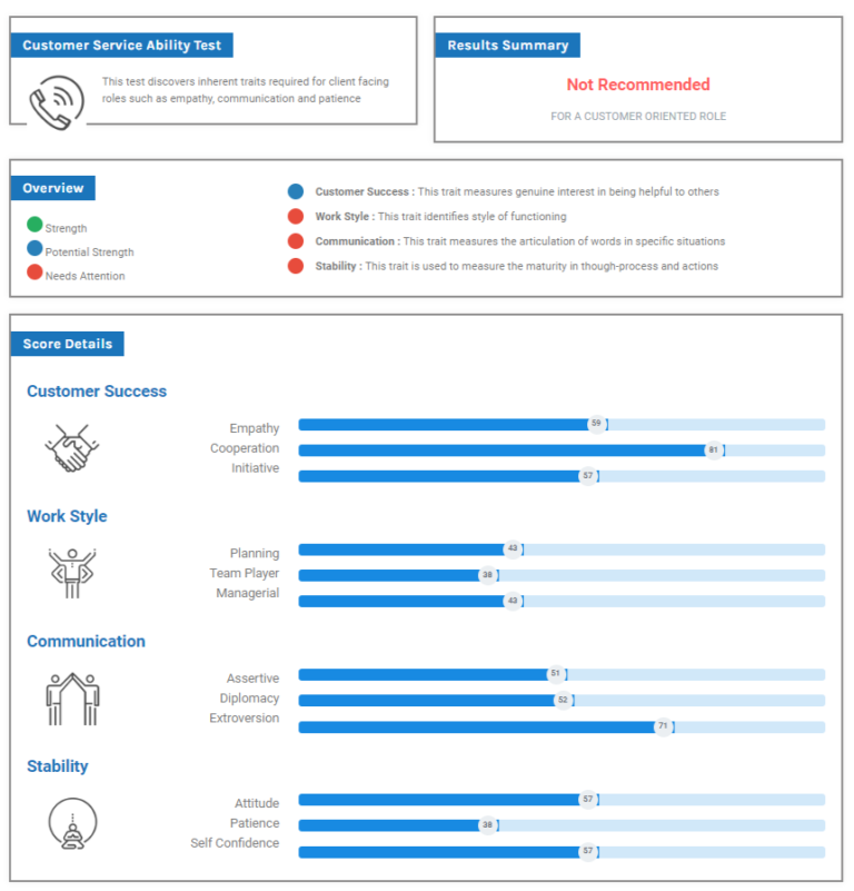 Customer Service Test Report | Test Summary | Xobin