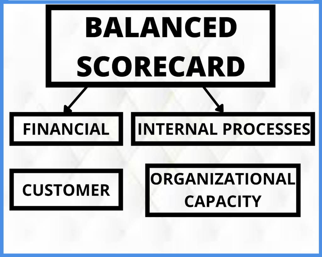 Balanced Scorecard Meaning Origin Perspectives HR Glossary Balanced Scorecard Meaning Origin Perspectives HR Glossary
