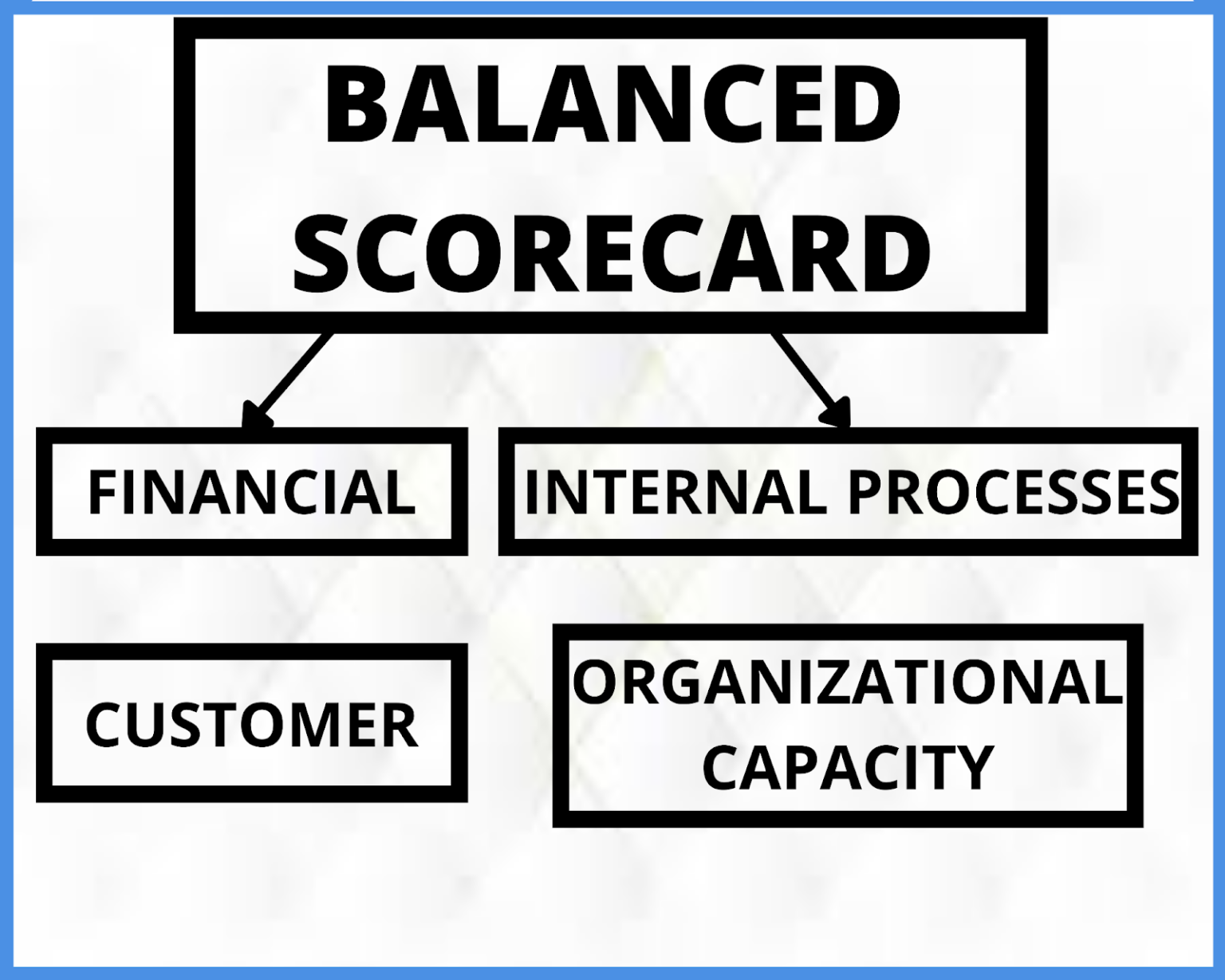 Balanced Scorecard Meaning Origin Perspectives HR Glossary Balanced Scorecard Meaning Origin Perspectives HR Glossary