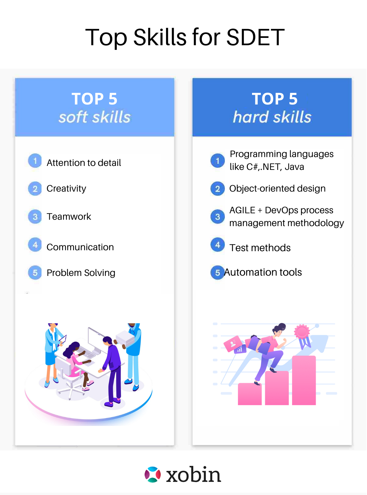 SDET Interview Question - Hire your ideal candidate 20x faster while saving 10x time, money, and ...