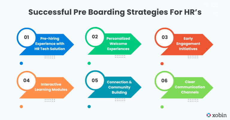 Pre Boarding Strategies for HR in 2023