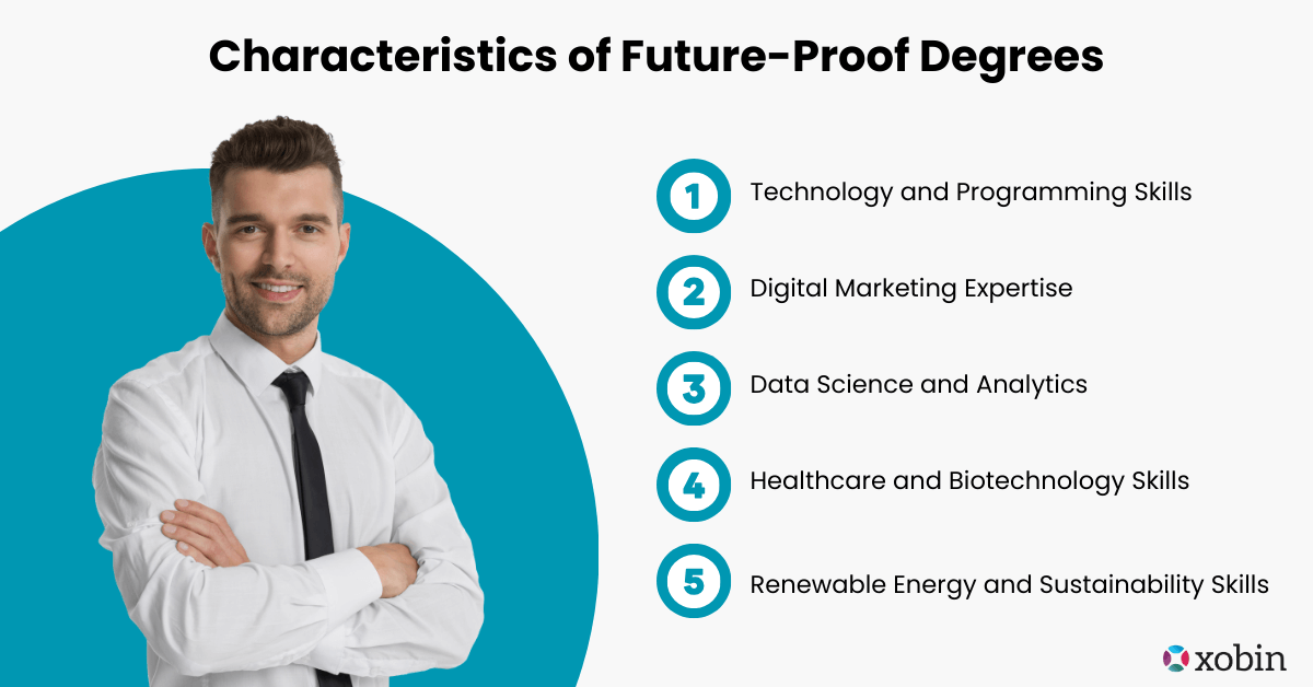 Future-Proof Degrees versus Outdated Qualifications